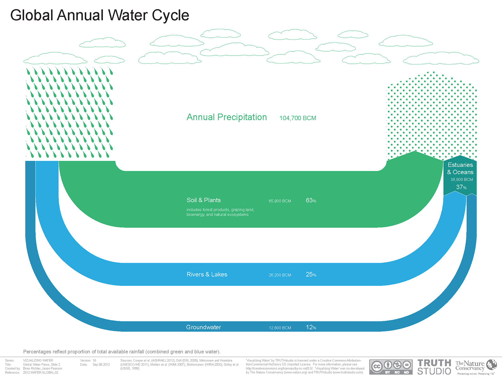 TRUTHstudio | Visualizing Water TRUTHstudio | Visualizing Water